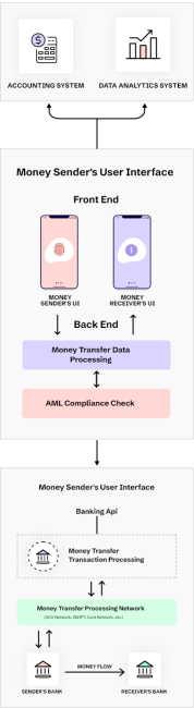 Money Remittance Software Development - Remit Software