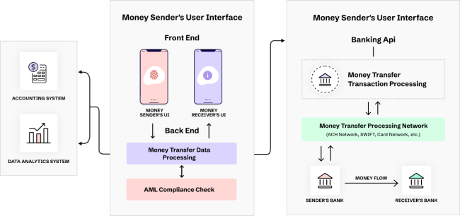 Money Remittance Software Development - Remit Software